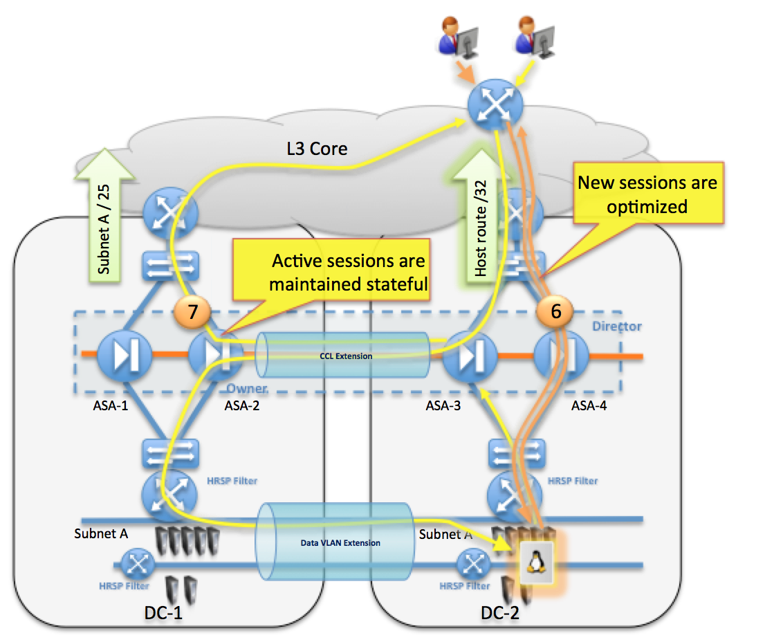 27 – Bis – Path Optimisation with ASA cluster stretched across long distances – Part 2 | Data ...